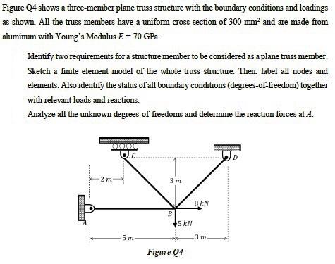 Solved Figure Q4 shows a three-member plane truss structure | Chegg.com