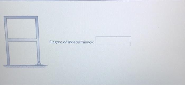 Solved Degree of Indeterminacy: | Chegg.com