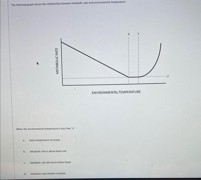 Solved The following graph shows the relationship between | Chegg.com