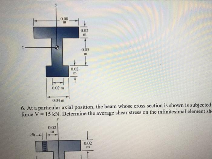 Solved 5. At a particular axial position, the beam whose | Chegg.com