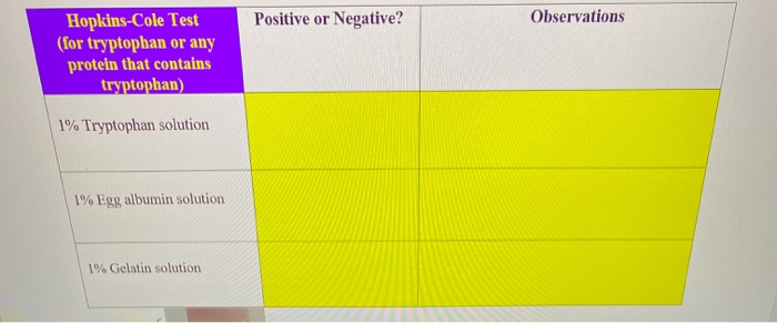 Solved Positive or Negative? Observations Hopkins-Cole Test | Chegg.com