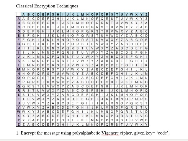 Solved Classical Encryption Techniques ABCDEFGHIJKLMNOPQRSTU | Chegg.com