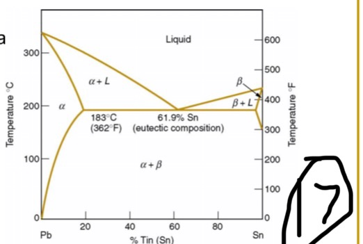 Solved 5) For the phase Diagram in slide # 14 or figure 6.2 | Chegg.com