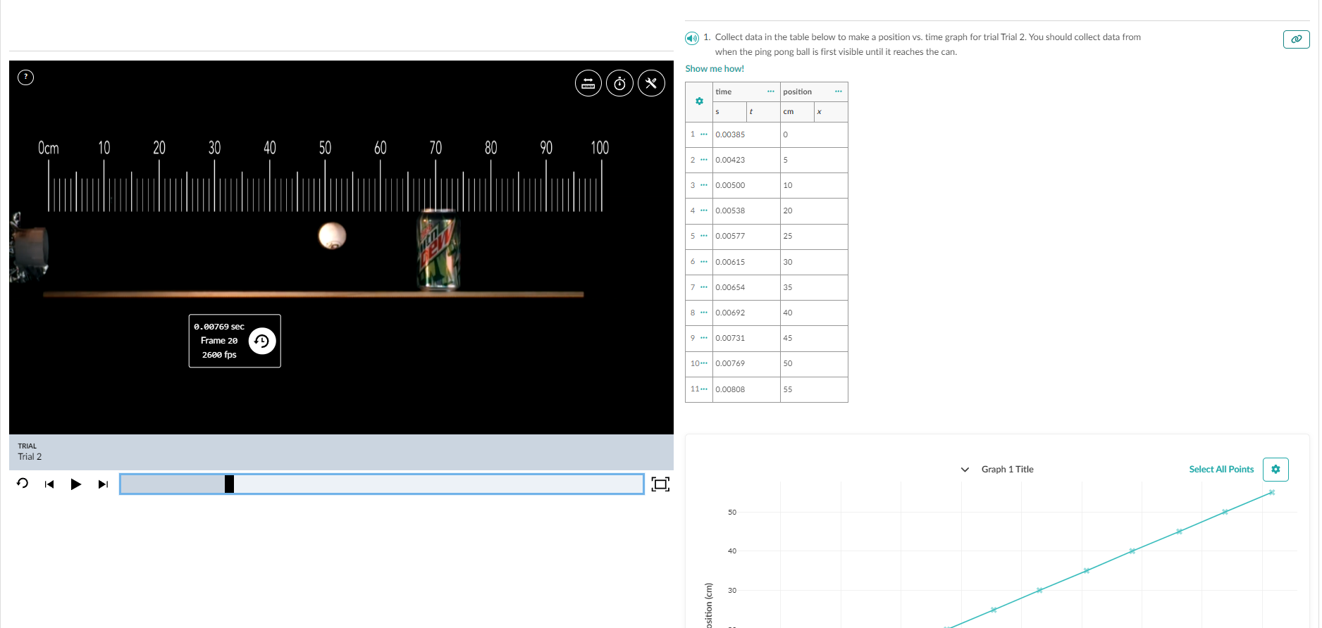 Solved Based on a table and a graph below, answer these | Chegg.com