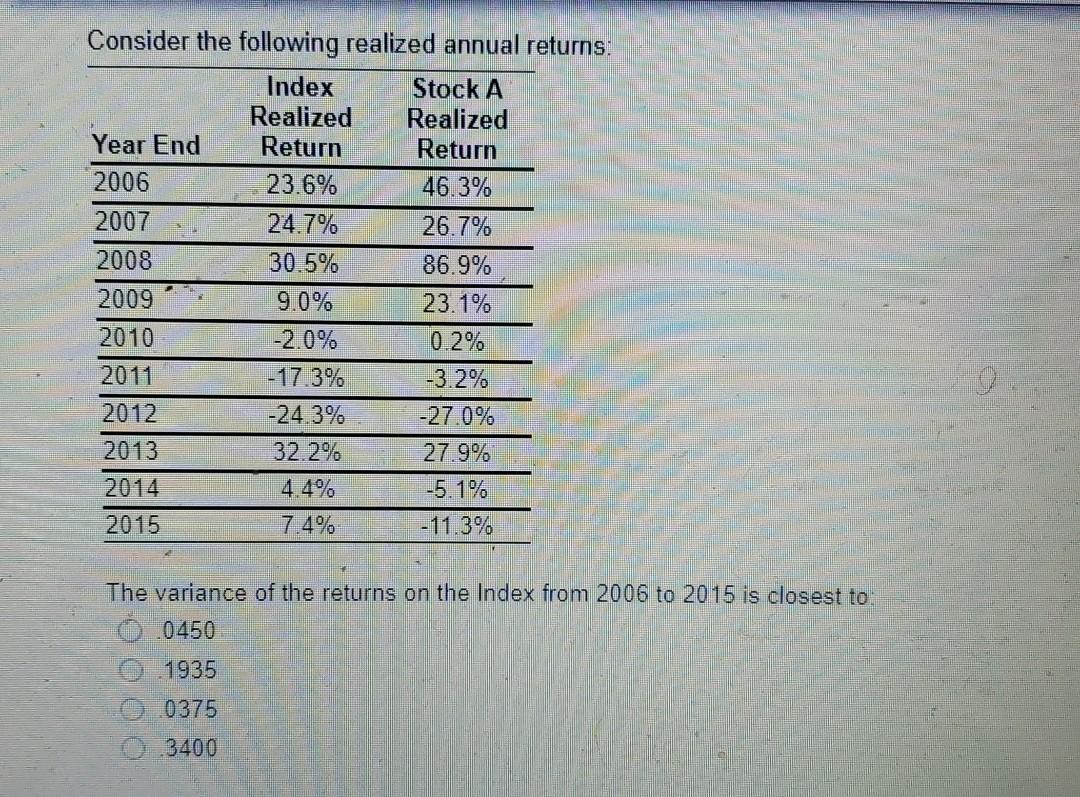 Solved Consider the following realized annual returns: Index | Chegg.com