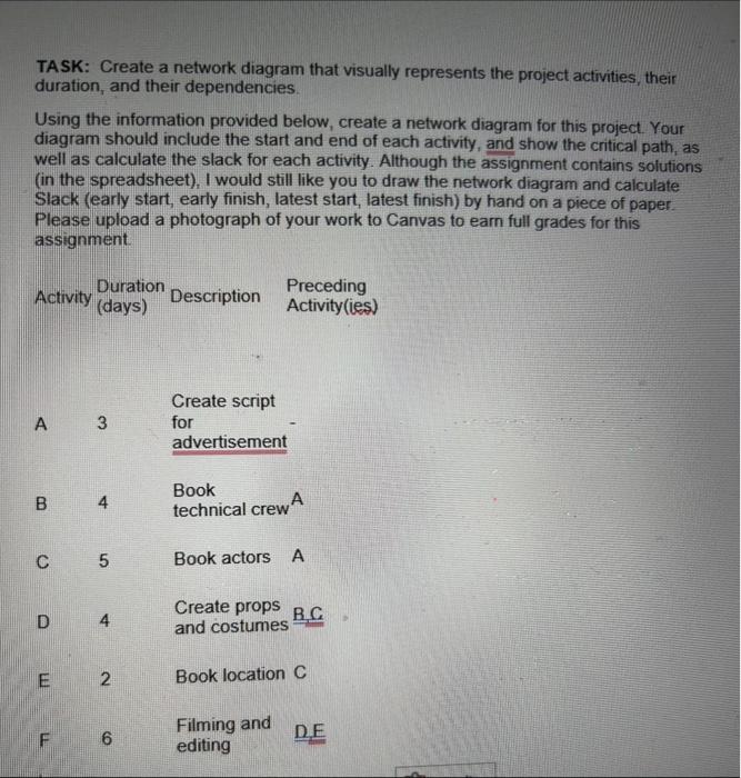 TASK: Create a network diagram that visually | Chegg.com