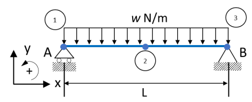 Solved Use Rayleigh-Ritz method for the following | Chegg.com