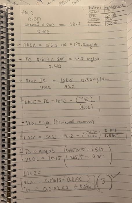 Hi I need help badly in calculating LDC and VLD. I | Chegg.com