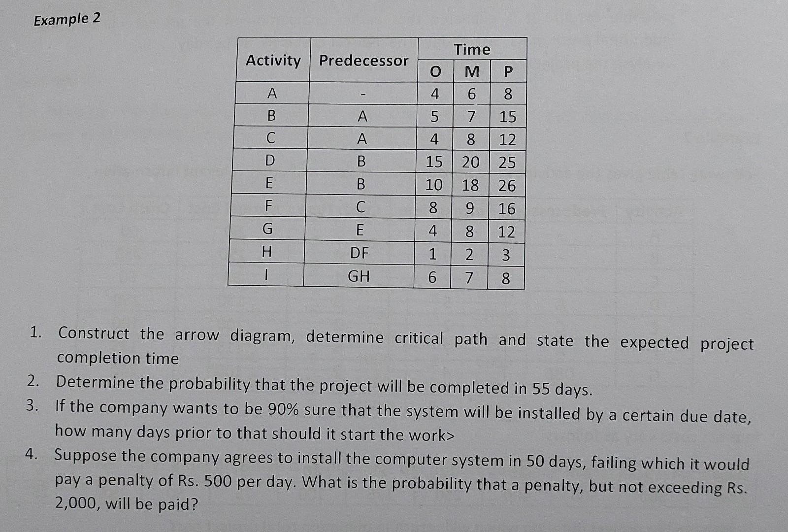 Solved Example 2 1. Construct the arrow diagram, determine | Chegg.com