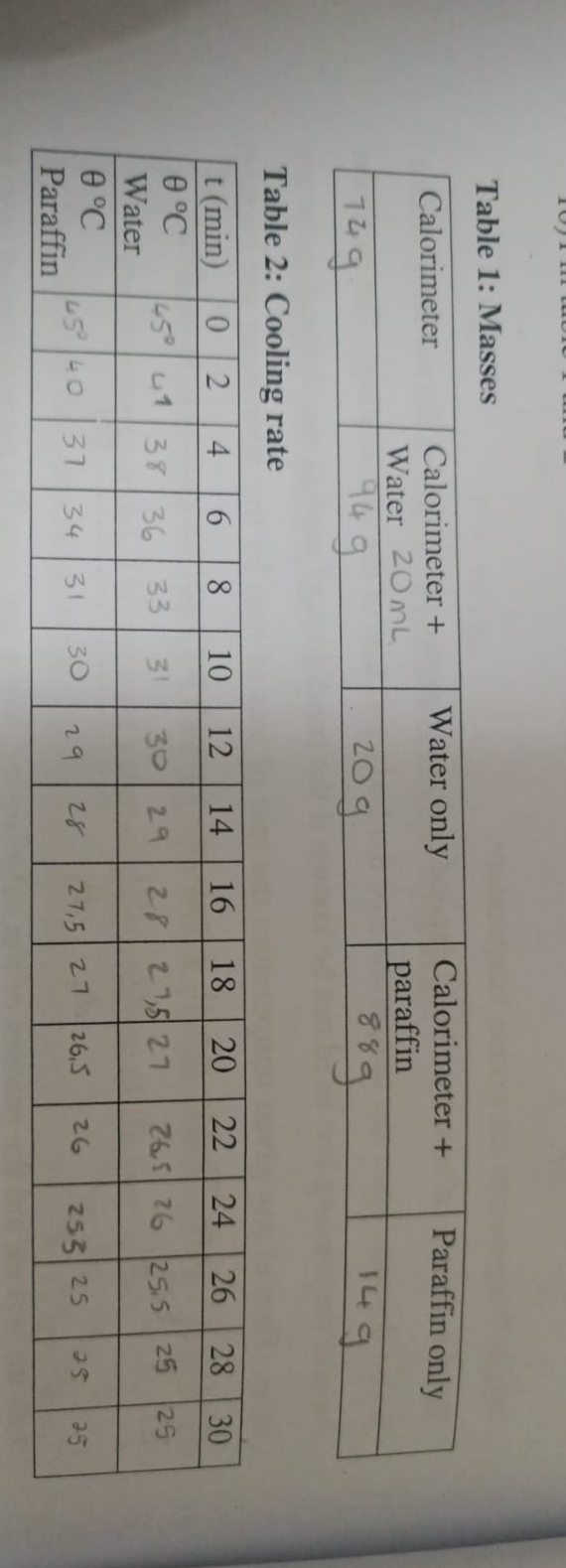 Calculate the specific heat capacity of water and | Chegg.com