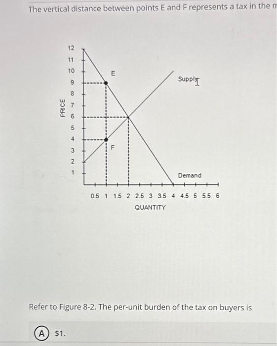 Solved Refer to Figure 7-9. At equilibrium, producer surplus | Chegg.com