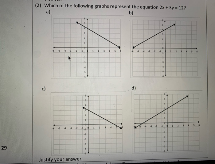Solved (2) Which of the following graphs represent the | Chegg.com