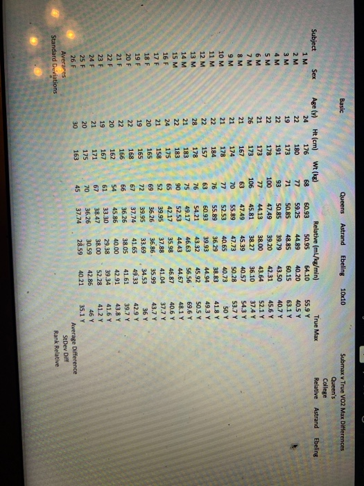 Solved Homework 4: Submax and Maximal Aerobic Capacity 1. | Chegg.com