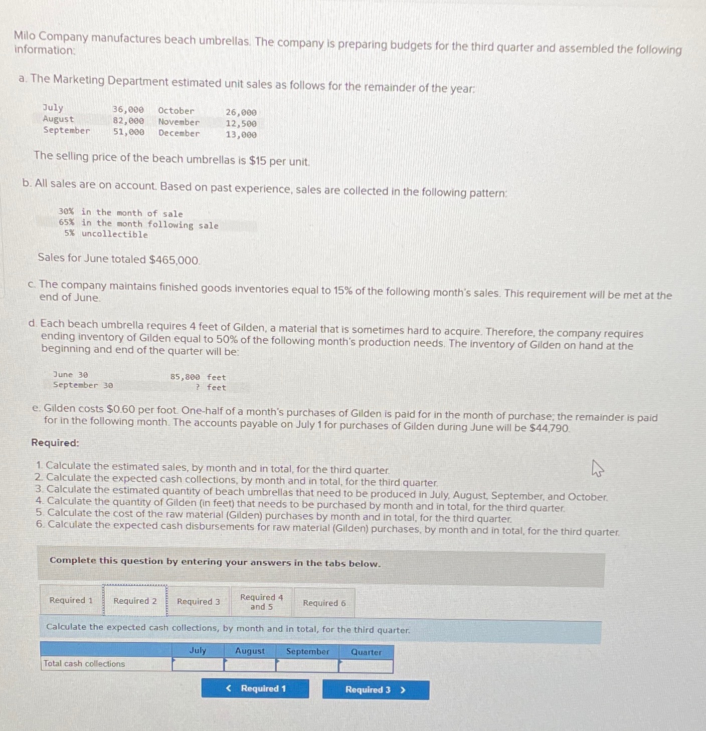 Milo Company manufactures beach umbrellas. The | Chegg.com