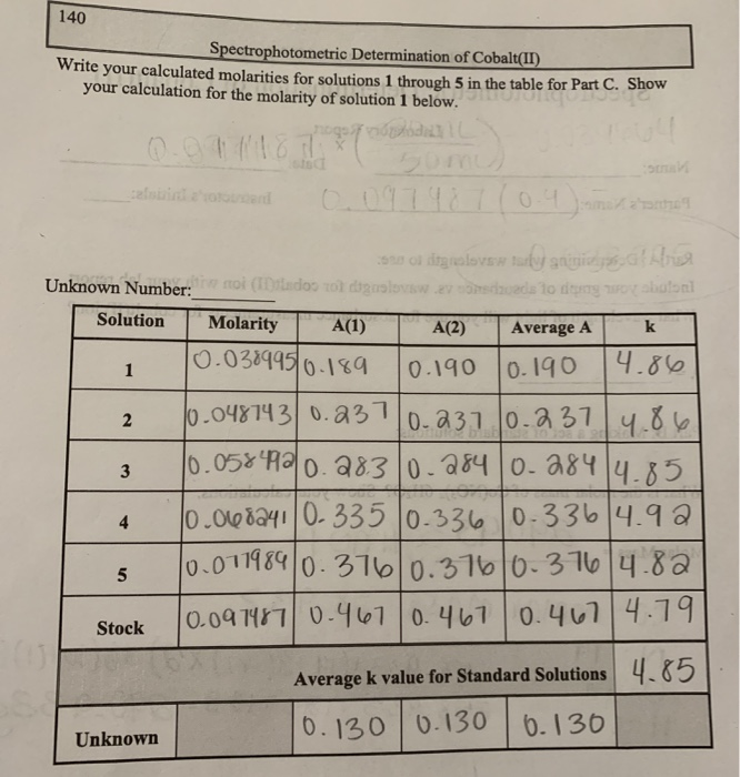 Solved 140 Spectrophotometric Determination Of Cobalt Ii