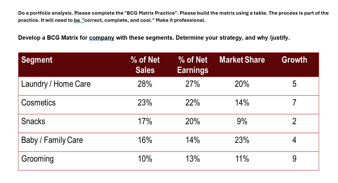 Solved Do a portfolio analysis. Please complete the "BCG | Chegg.com