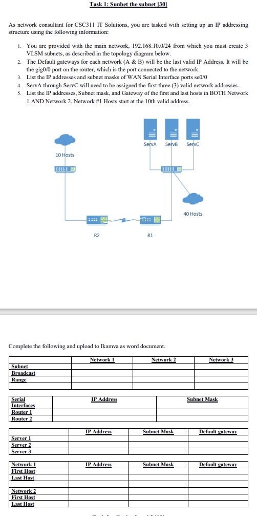 Solved Task 1: Sunbet the subnet [30]As network consultant | Chegg.com