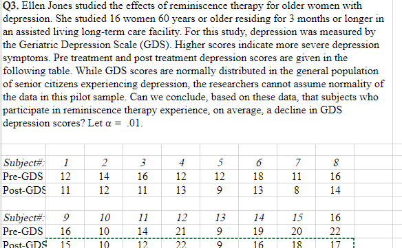 Solved USE STATISTICAL OFTWARE SPSS: Ellen Jones studied the | Chegg.com