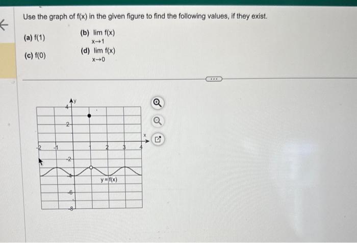 Solved Use the graph of f(x) in the given figure to find the | Chegg.com