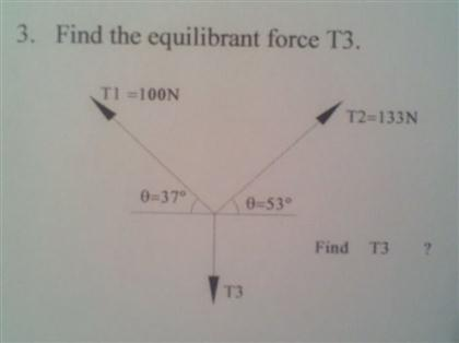 Solved How do I find the Equilibrant Force of T3? Please be | Chegg.com