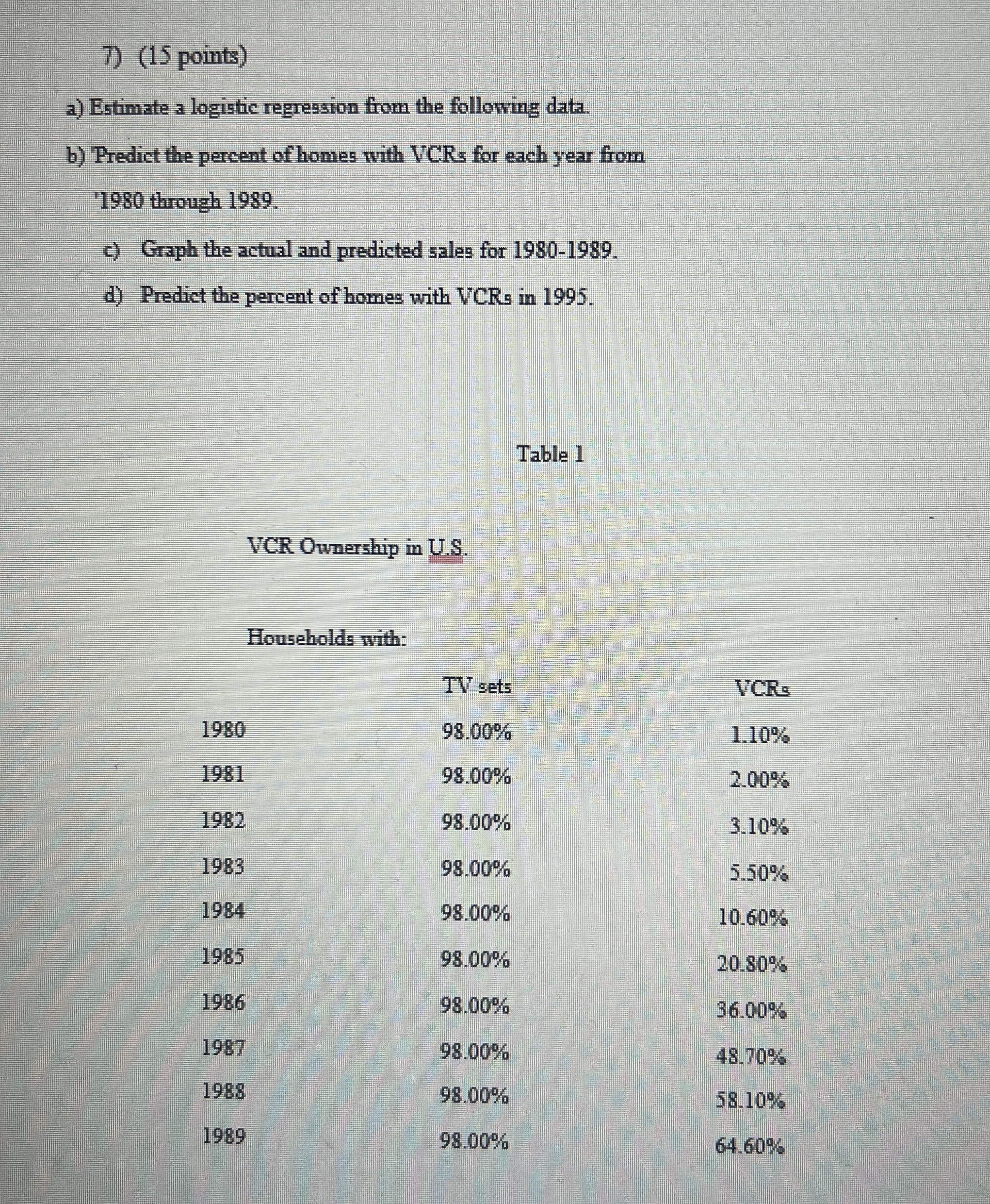 Solved (15 ﻿points)a) ﻿Estimate a logistic regression from | Chegg.com
