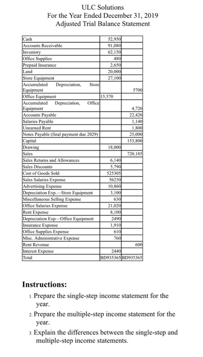 Solved ULC Solutions For the Year Ended December 31, 2019 | Chegg.com