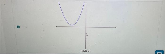 Solved Which of the following graphs represent functions? | Chegg.com