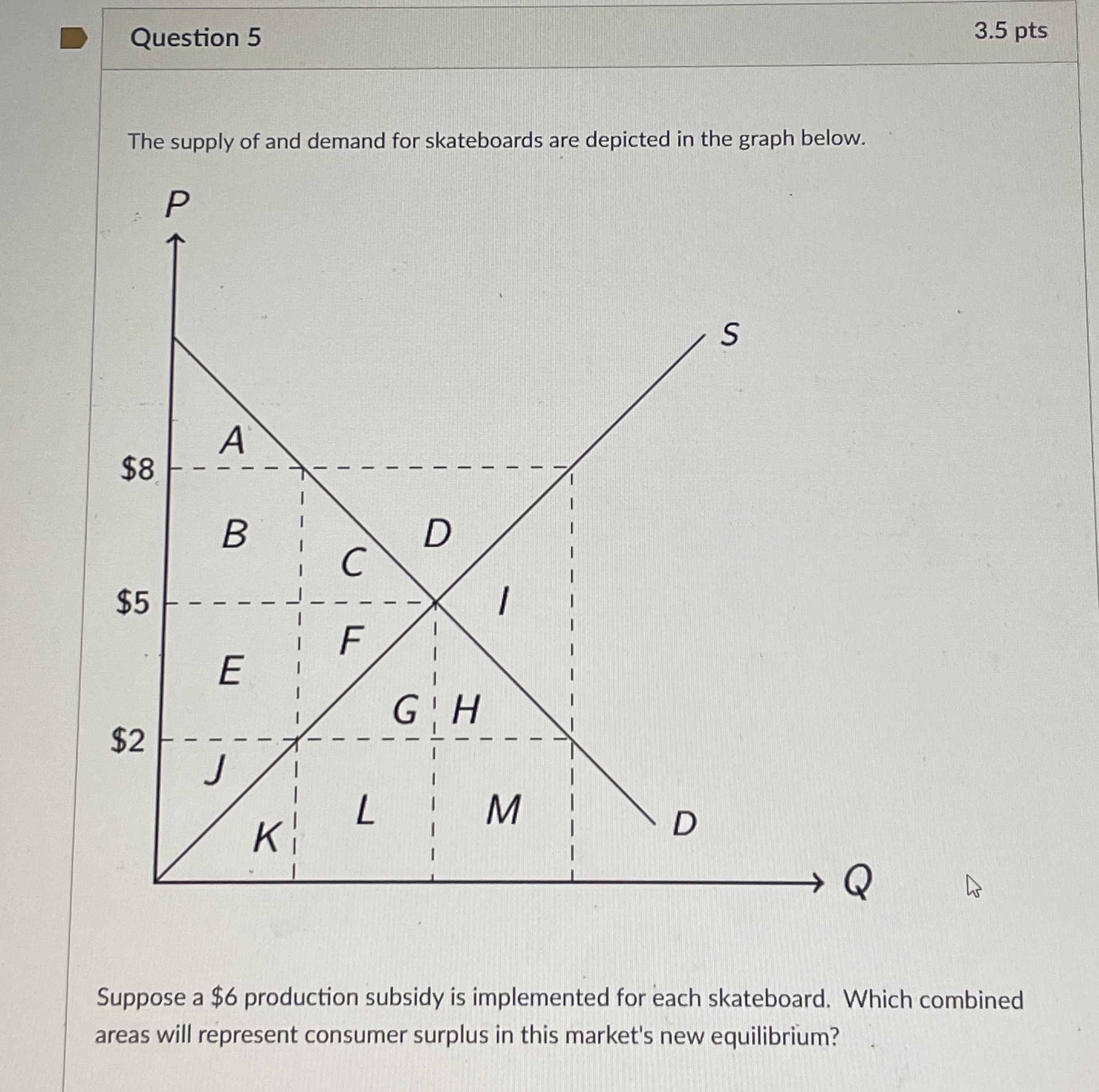 Solved Question 53.5 ptsThe supply of and demand for | Chegg.com Solved Question 53.5 ptsThe supply of and demand for | Chegg.com