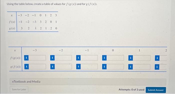 Solved Using the table below, create a table of values for | Chegg.com