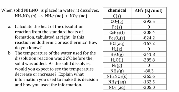 Solved AH°: (kJ/mol) When solid NH4NO3 is placed in water, | Chegg.com