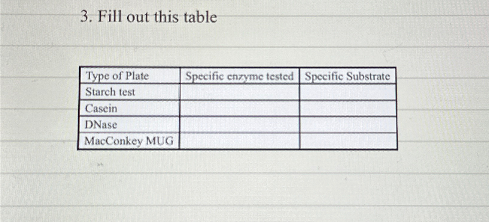 Solved Fill out this table\table[[Type of Plate,Specific | Chegg.com