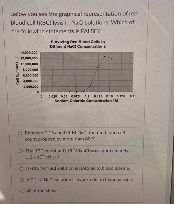 Solved Below you see the graphical representation of red | Chegg.com