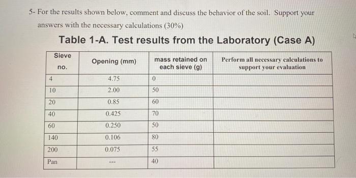 Solved 5- For the results shown below, comment and discuss | Chegg.com