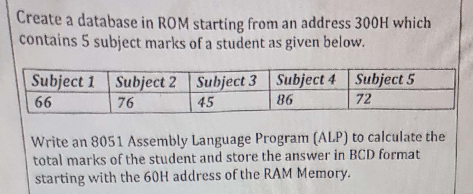 Solved Create a database in ROM starting from an address | Chegg.com