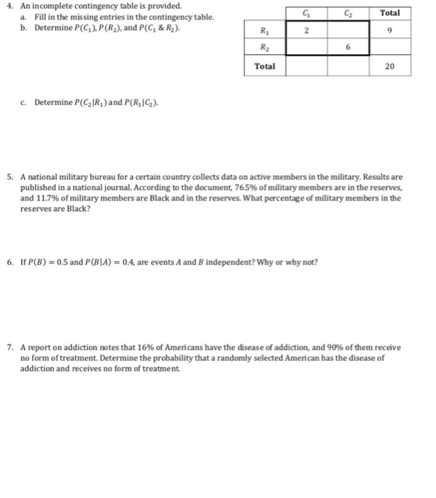 Solved 4. An incomplete contingency table is provided. a. | Chegg.com