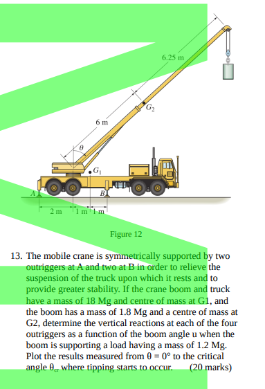 Solved The mobile crane is symmetrically supported by | Chegg.com