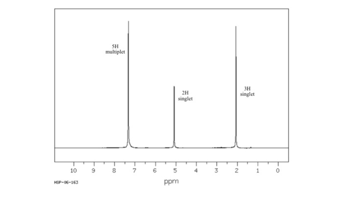 Solved annotate and label the nmr spectrum. determine the | Chegg.com