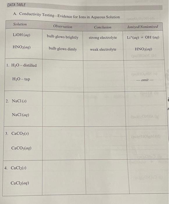 Solved DATA TABLE A. Conductivity Testing-Evidence for Ions | Chegg.com