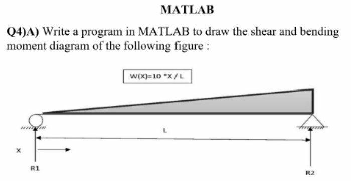 Solved MATLAB Q4)A) Write a program in MATLAB to draw the | Chegg.com