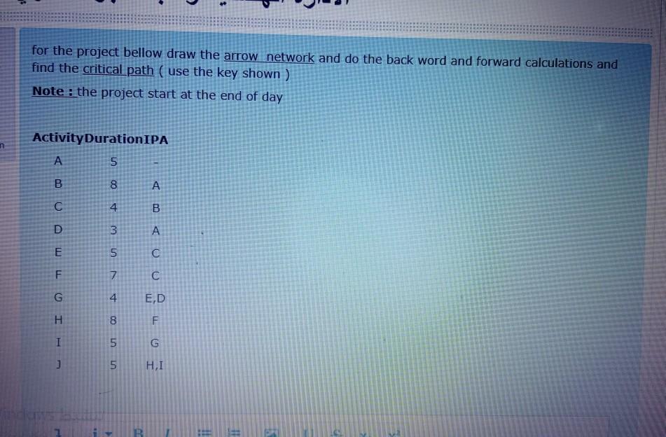 Solved for the project bellow draw the arrow network and do | Chegg.com