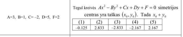 Solved A=3, B=1, C= -2, D=5, F=2 Tegul kreivės Ar? - By? +Cx | Chegg.com