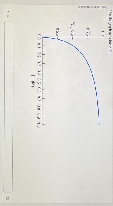 Use the graph to estimate K. | Chegg.com