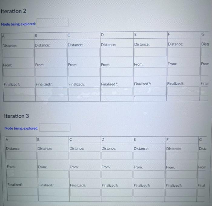 Solved Considering the network below, calculate the shortest | Chegg.com