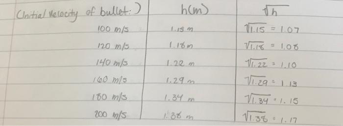 Solved Analysis 1) Use Vernier graphical analysis to plot a | Chegg.com