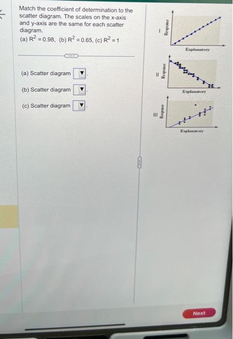 Solved Match the coefficient of determination to the scatter | Chegg.com