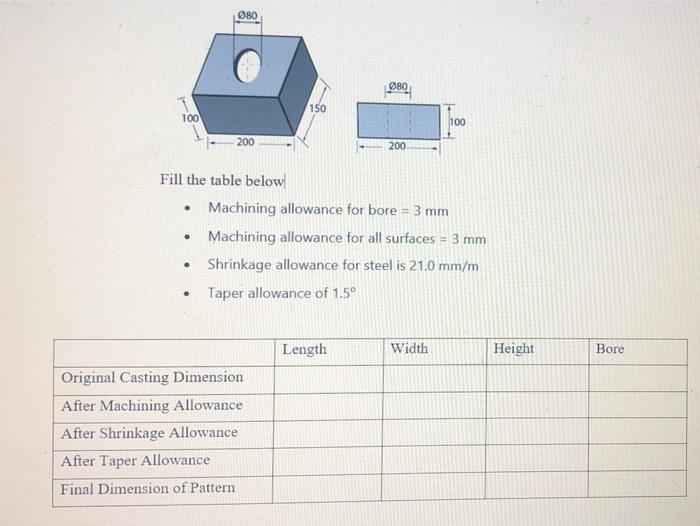 Solved 080 080 150 100 100 200 200 Fill the table below | Chegg.com