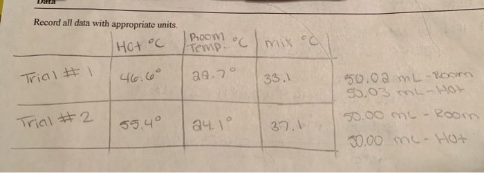 calculate the qCal, qrxn and qcontents(assume density | Chegg.com