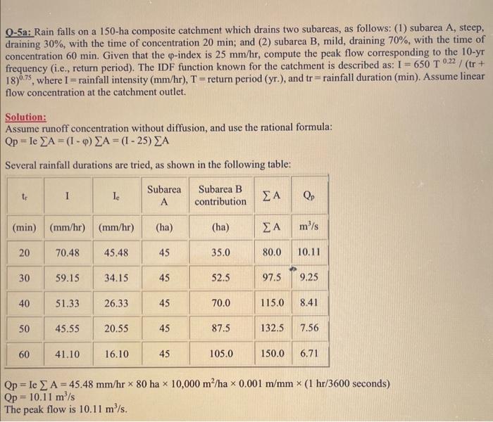 Solved Q-5a: Rain falls on a 150-ha composite catchment | Chegg.com