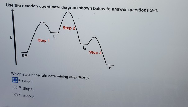 Solved Use the reaction coordinate diagram shown below to | Chegg.com