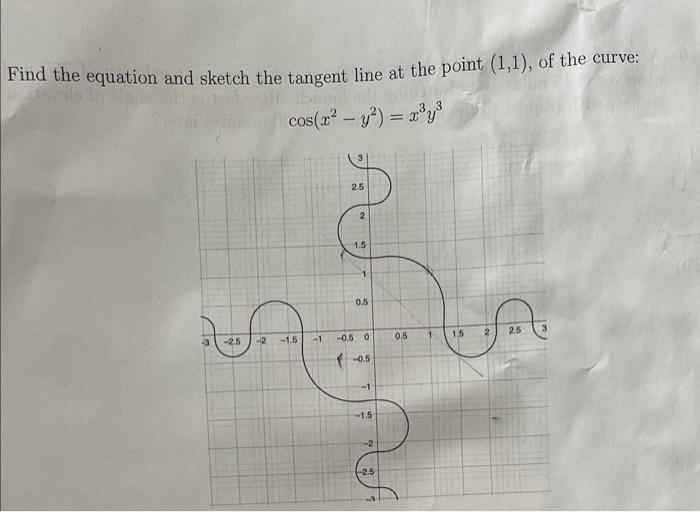 Solved find the equation and sketch the tangent line at | Chegg.com